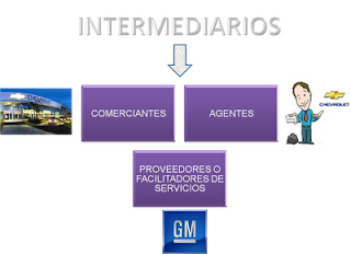 LOGISTICA COMERCIAL: LOS INTERMEDIARIOS